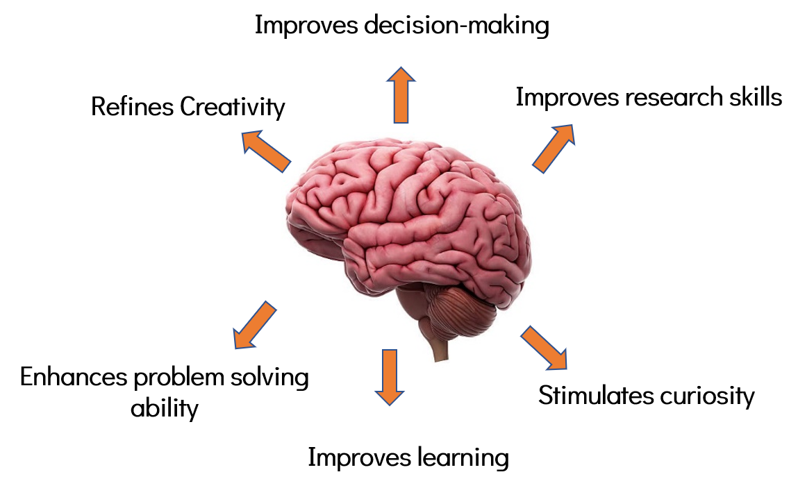 Critical Thinking and its Benefits - Blog